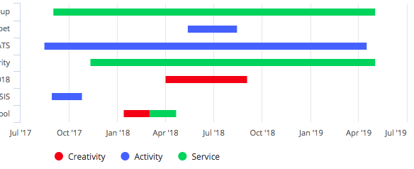 CAS blog at SIS 2017 - 19: CAS interviews and CAS completion