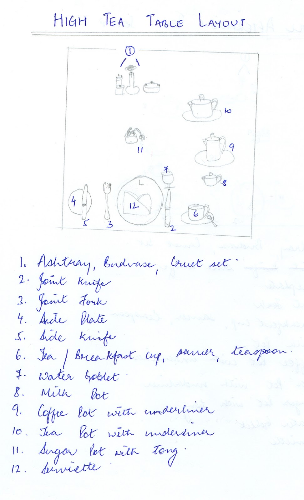 Food & Beverage Service