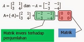 MATEMATIKA: SIFAT – SIFAT MATRIKS