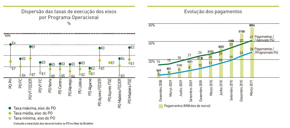 F. Iniciativas - Portugal