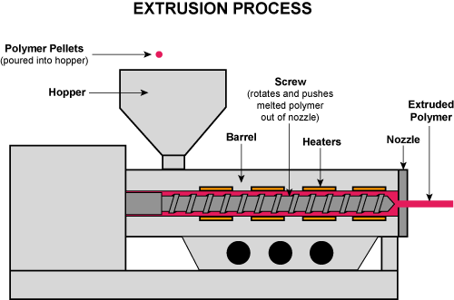 Proses Molding ~ Tentang Mold