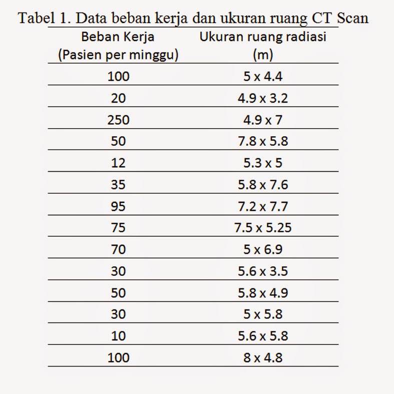 Menafsirkan Kecukupan Kriteria dari Ketentuan Ruang CT Scan sesuai ...