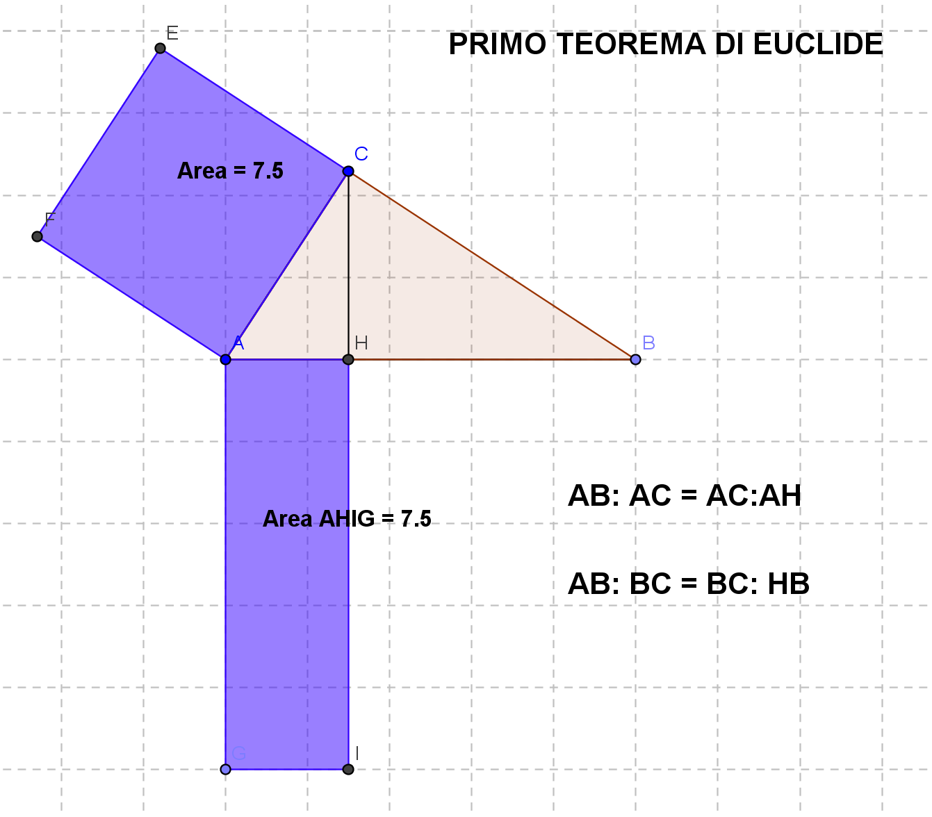 Matematica e Scienze: I TEOREMI DI EUCLIDE