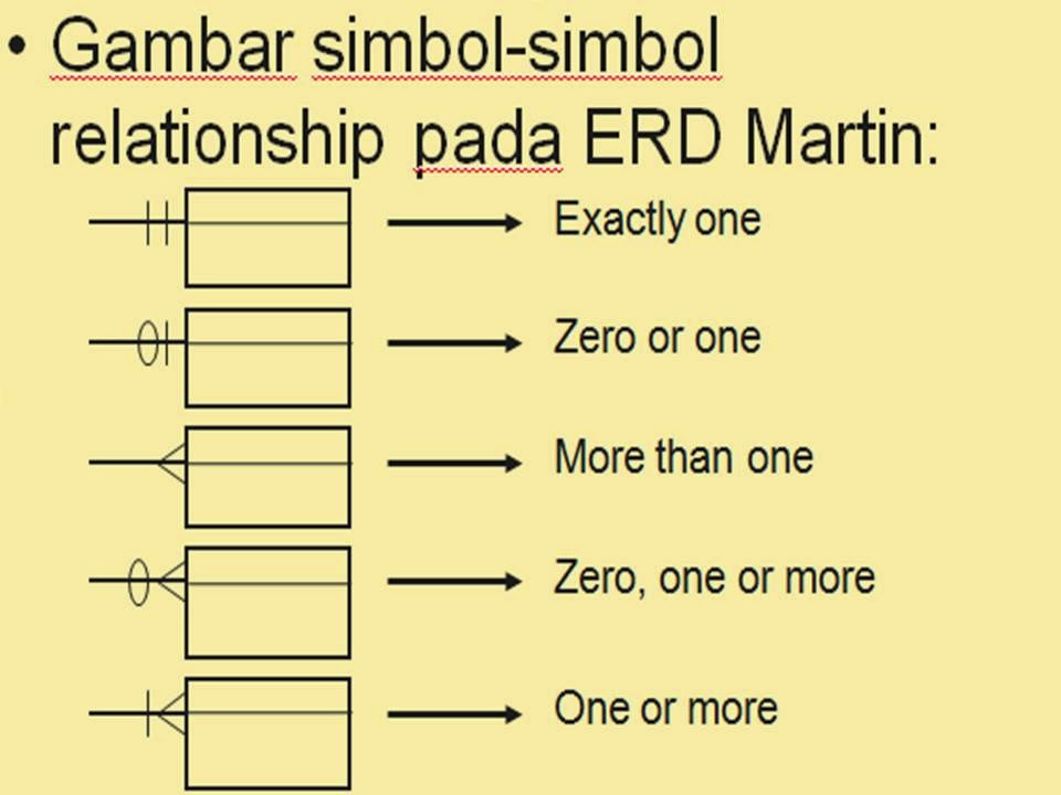 Simbol-simbol Pada Flowchart - STMIK SAMARINDA