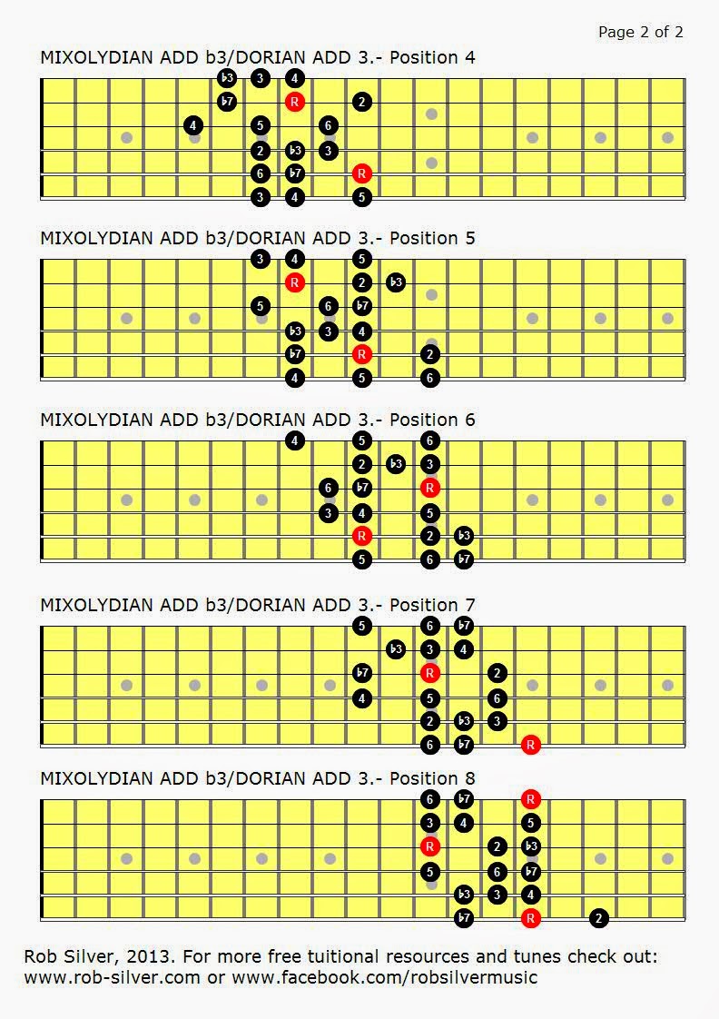 ROB SILVER: MIXOLYDIAN ADD b3/DORIAN ADD 3.