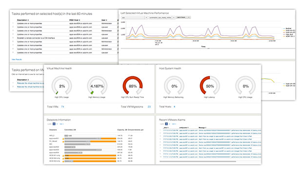 Splunk App For Vmware Product Features