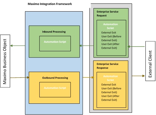 AmatuerMAX: Leveraging Automation Scripts for Inbound and Outbound ...