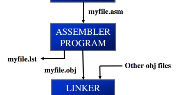 ASM51.EXE assembler