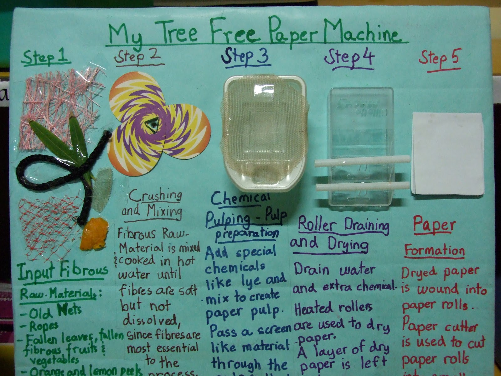 The INQUIRERS ~ Grade 3z: INVENTION ~ Tree Free Paper
