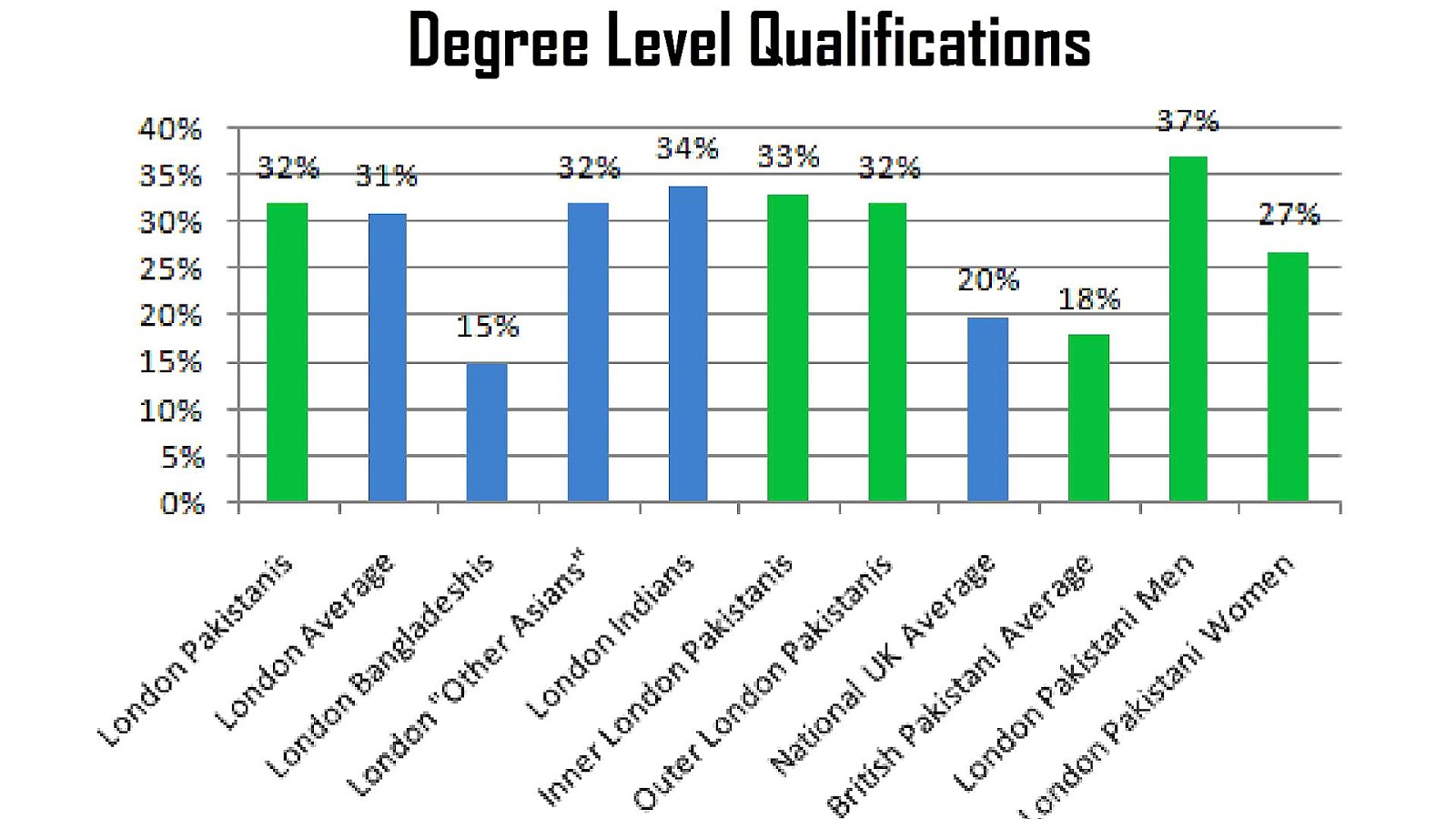 Classification of Academic Degrees Education - Education Choices
