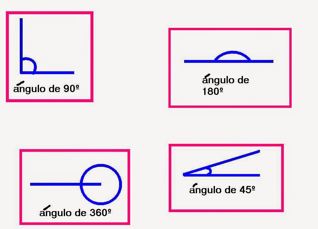 SEÑO LAURA: CLASES DE ÁNGULOS