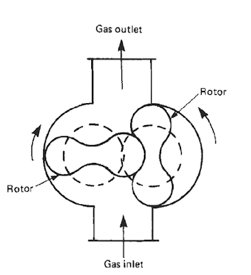 Industrial Instrumentation and Control: Principle of Operation of ...