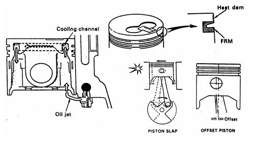 Fungsi Komponen - Komponen Pada Mesin Pembakaran Dalam - lks otomotif