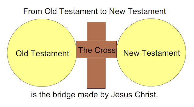 LIFEBOAT OF SALVATION