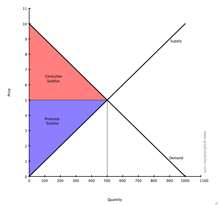 AwesomEcons: Rent Control, Fair or Unfair?