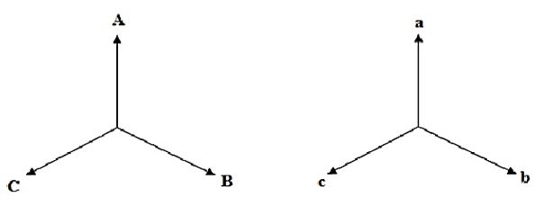 Teori Dasar Praktikum Pengujian Vector Group Trafo