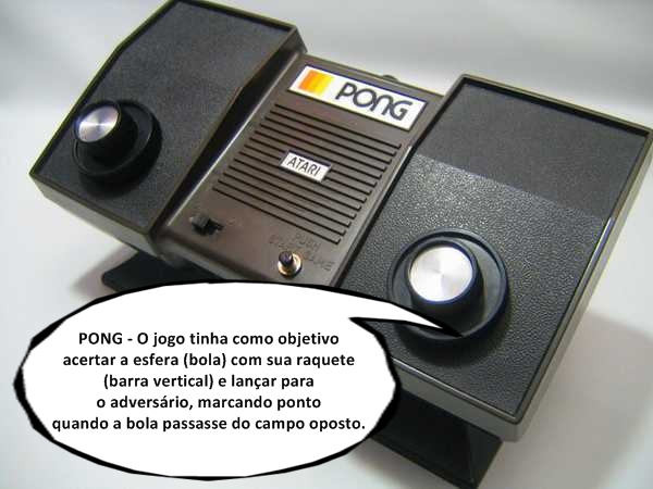 Na estrada até agora: 1975 - pong