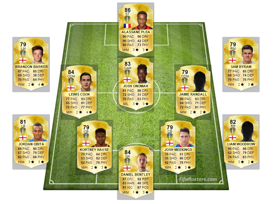 Leeds United Career Mode 2019/20 Part 1 - July to Dec 2019 : r/FifaCareers