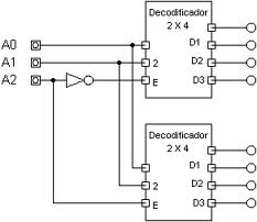 University UPDS: CODIFICADORES Y DECODIFICADORES