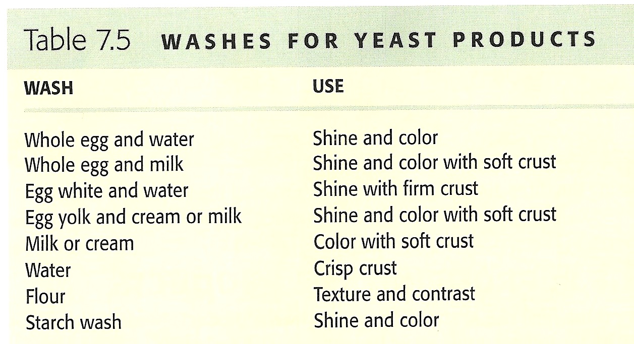 Stick THIS in Your Pie Hole!!!: Bread Bowls