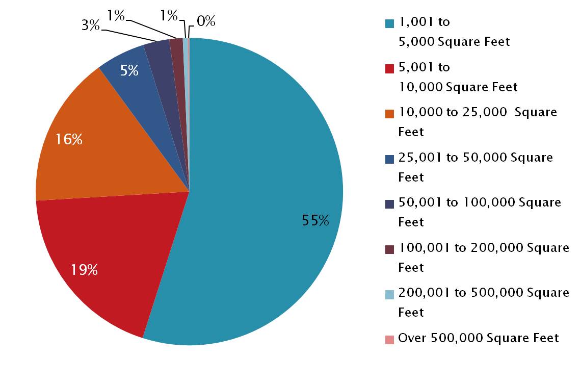 Insightopedia: US Buildings and Trends in Construction