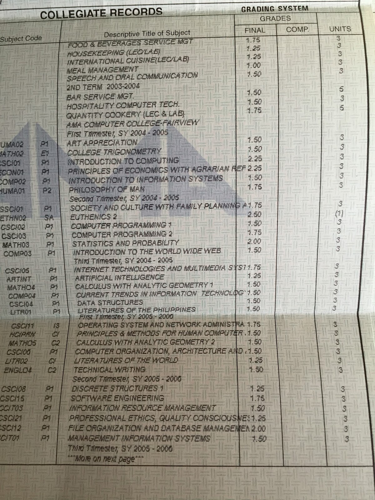 My Blog, My Rant, My Choice of Words: Alma Mater that don't matter ...