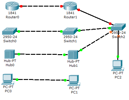 Blog for CCNA aspirants: What are T568A, T568B? / What is Straigh ...