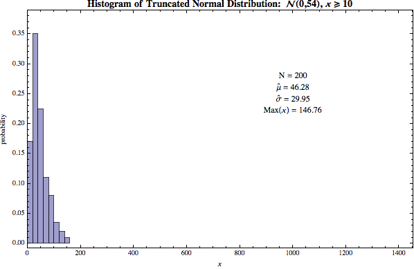 Exploring Possibility Space: Tutorial: How Fat-Tailed Probability ...