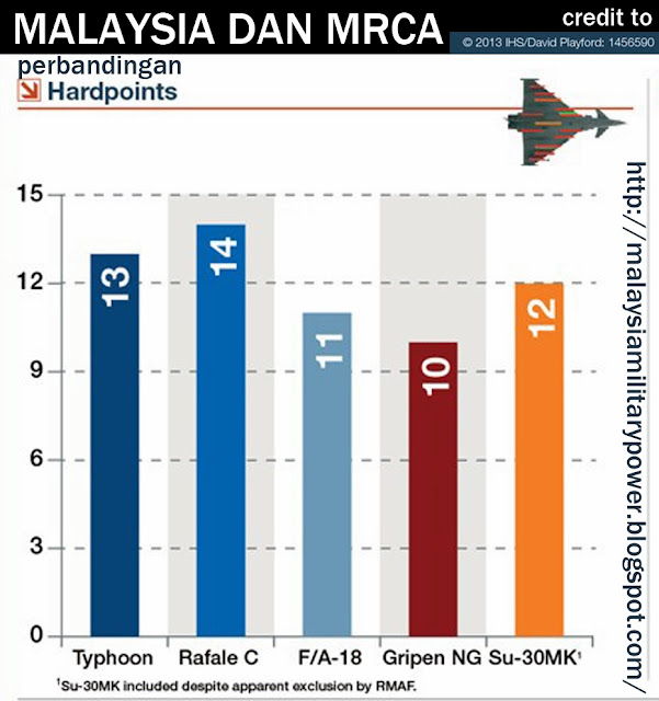 Malaysian Support The Troops: Perbelanjaan Ketenteraan Malaysia dan ...