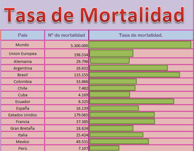 ASL DE ANDRÉS: LA POBLACIÓN : TASA DE MORTALIDAD