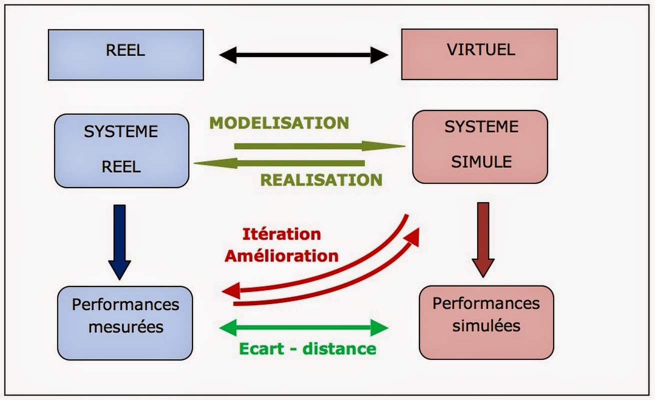 Premiers pas de FLE: Simulation globale