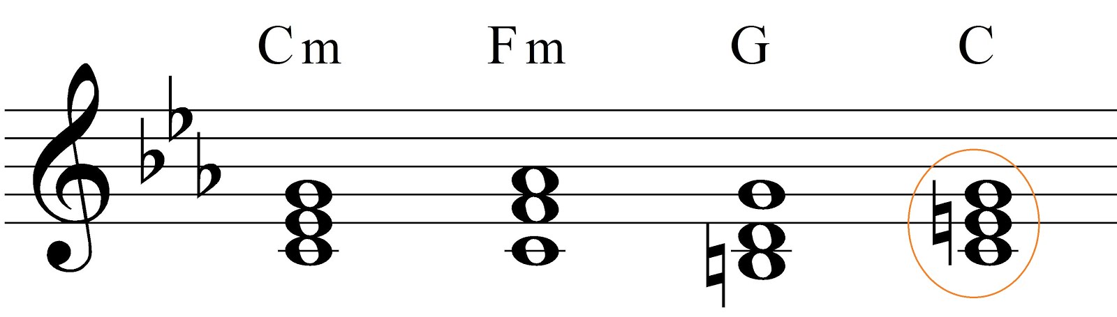 Music Theory