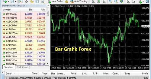 Cara Daftar FBS | Cara Daftar Forex: Cara Membaca Bar Grafik Forex