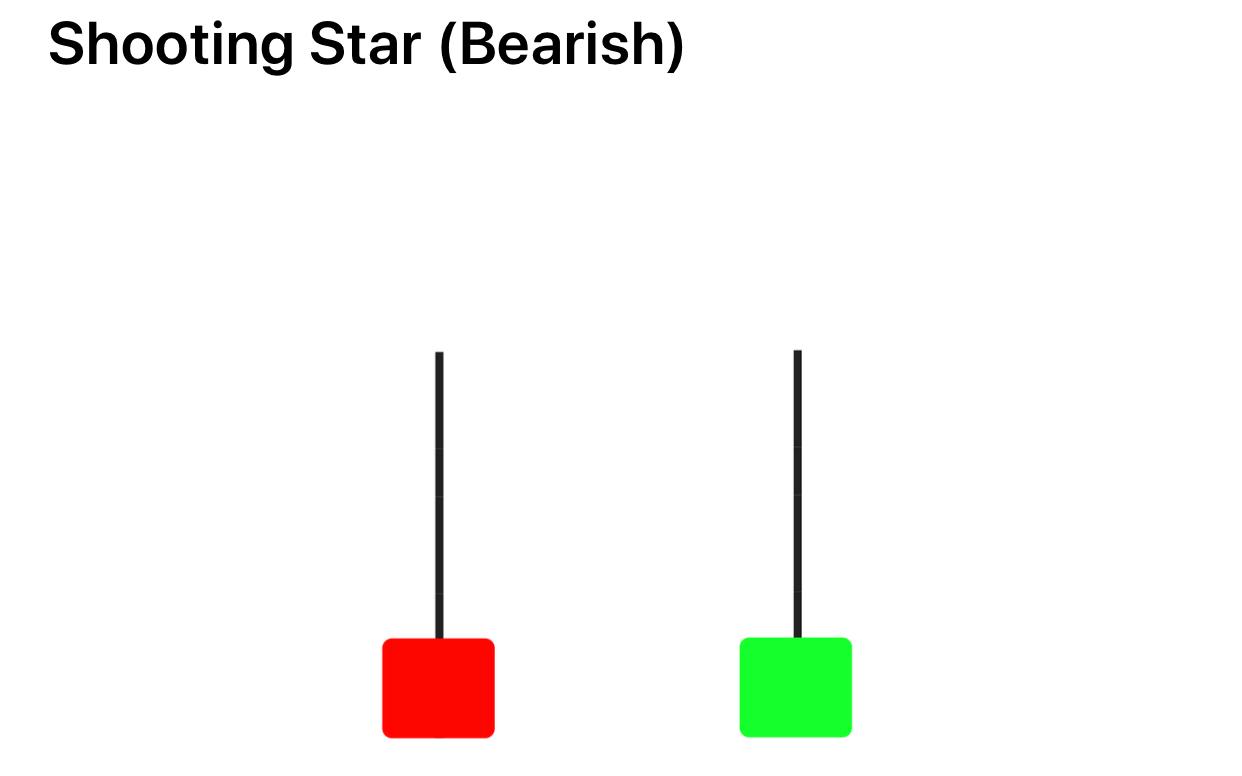 Bearish Candlestick | Bornean Forex Trader