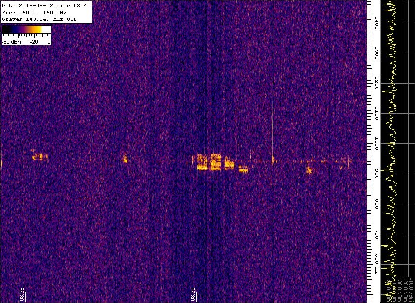 IV3ONZ's Ham Radio Blog: agosto 2018