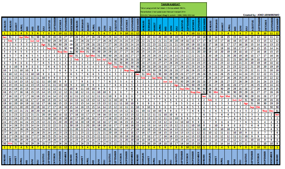 Bloknya Arek Lapas: TELRAM (penghitung cepat masa pidana)