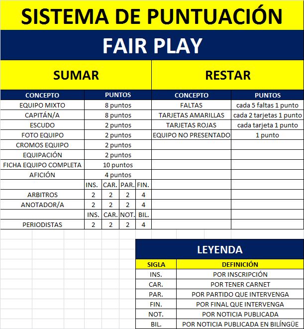 MY GAME IS FAIR PLAY: FAIR PLAY: PUNTUACIÓN Y CLASIFICACIÓN