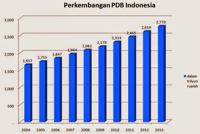 Lebih Mengenal Perekonomian Indonesia | Everything About Arysti's