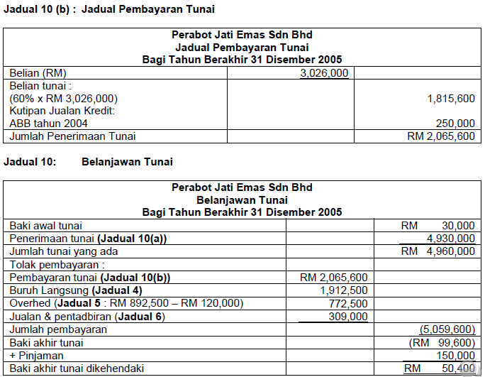 Balance Your Life With Accounting: BELANJAWAN