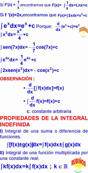 ANTIDERIVADAS EJEMPLOS RESUELTOS DE MATEMÁTICAS Y CÁLCULO PDF