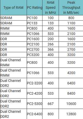 Sebelum Mengganti RAM, Gunakan CPU-Z Untuk Mengetahui Tipe RAM Anda ...