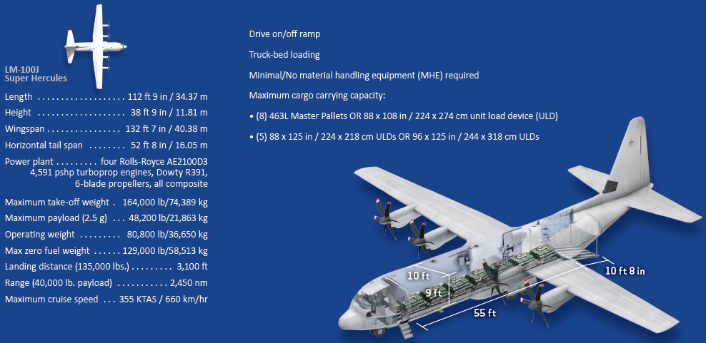 Military and Commercial Technology: Lockheed Martin's LM-100J ...