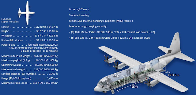 Military and Commercial Technology: Lockheed Martin's LM-100J ...