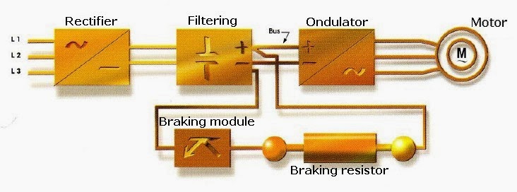 Braking resistors