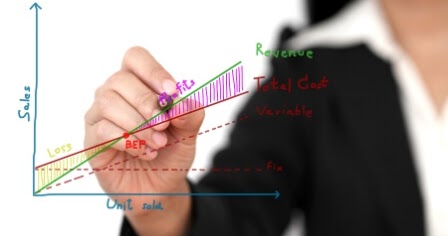Titik Impas (Break Even Point) dalam Unit