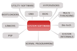 TOPIC 4: SYSTEM SOFTWARE
