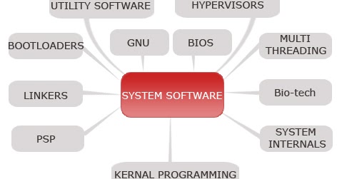 TOPIC 4: SYSTEM SOFTWARE