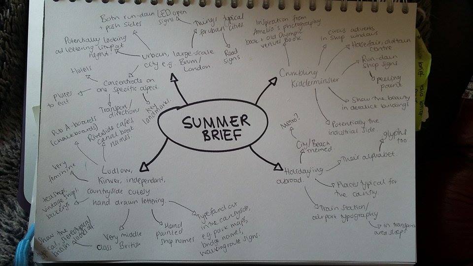 STUDIO PRACTICE: OUGD504 SUMMER BRIEF - MIND MAP