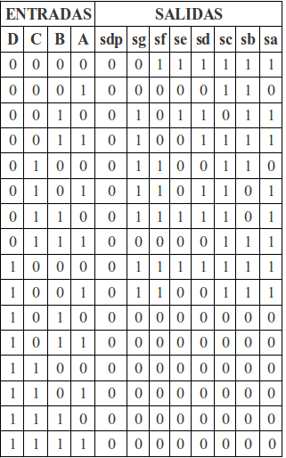 Electrónica Y Programación: Lógica combinatoria con GAL y WinCUPL