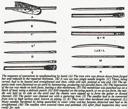 A Woodsrunner's Diary: 18th Century Sewing Needles & Pins.
